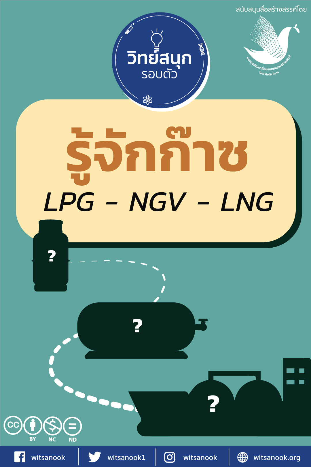 รู้จักก๊าซ LPG – NGV – LNG – วิทย์สนุกรอบตัว
