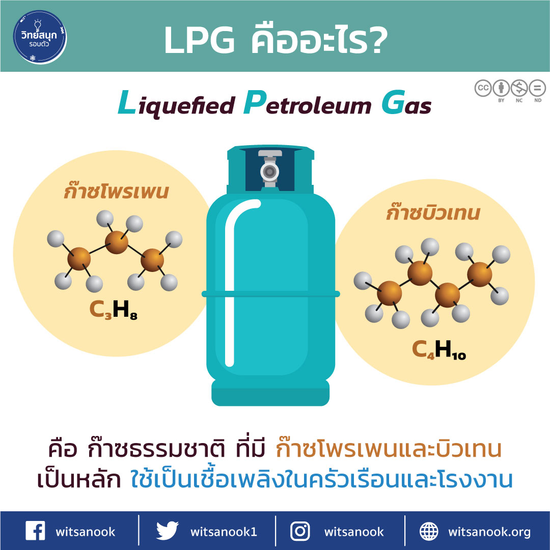 รู้จักก๊าซ LPG – NGV – LNG – วิทย์สนุกรอบตัว
