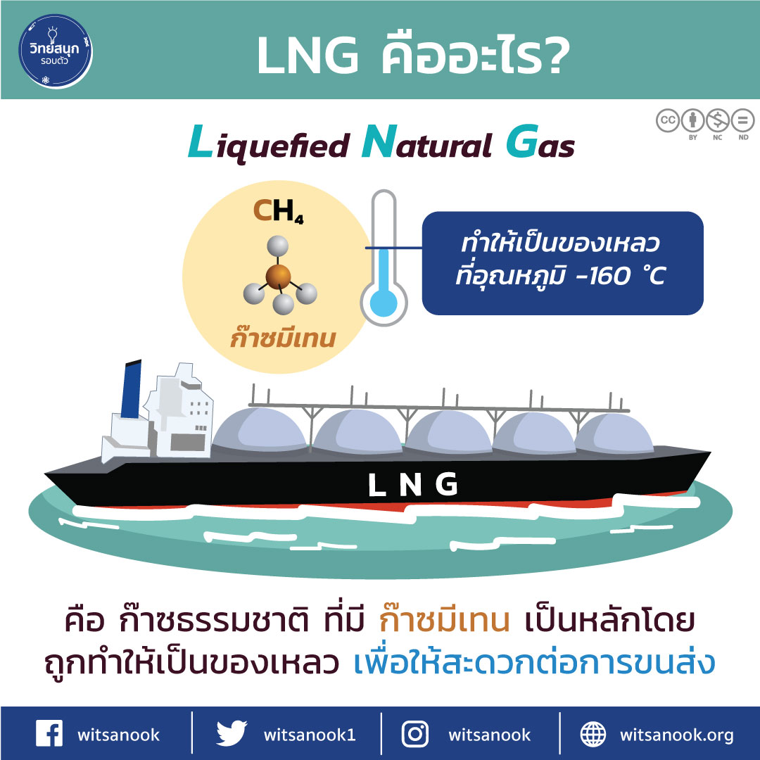 รู้จักก๊าซ LPG – NGV – LNG – วิทย์สนุกรอบตัว